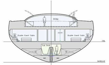 Project Planning - A2B Marine